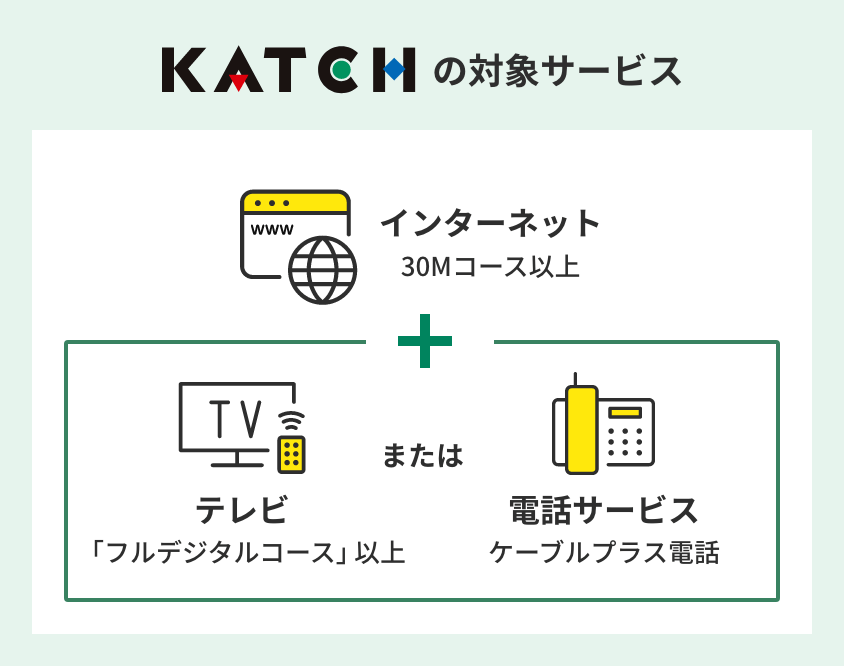 スマホセット割（au、UQ mobile、ソフトバンク、ワイモバイル、ドコモ ） | KATCH キャッチネットワーク